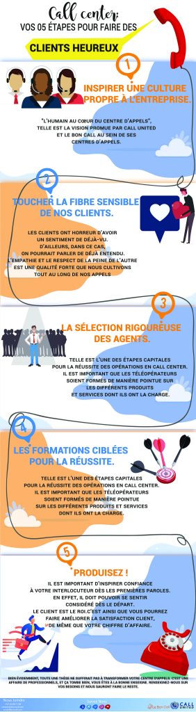Client heureux, les étapes - Le Bon Call